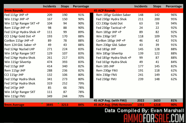 .45 ACP Ammo for Sale - Feed Your Guns!